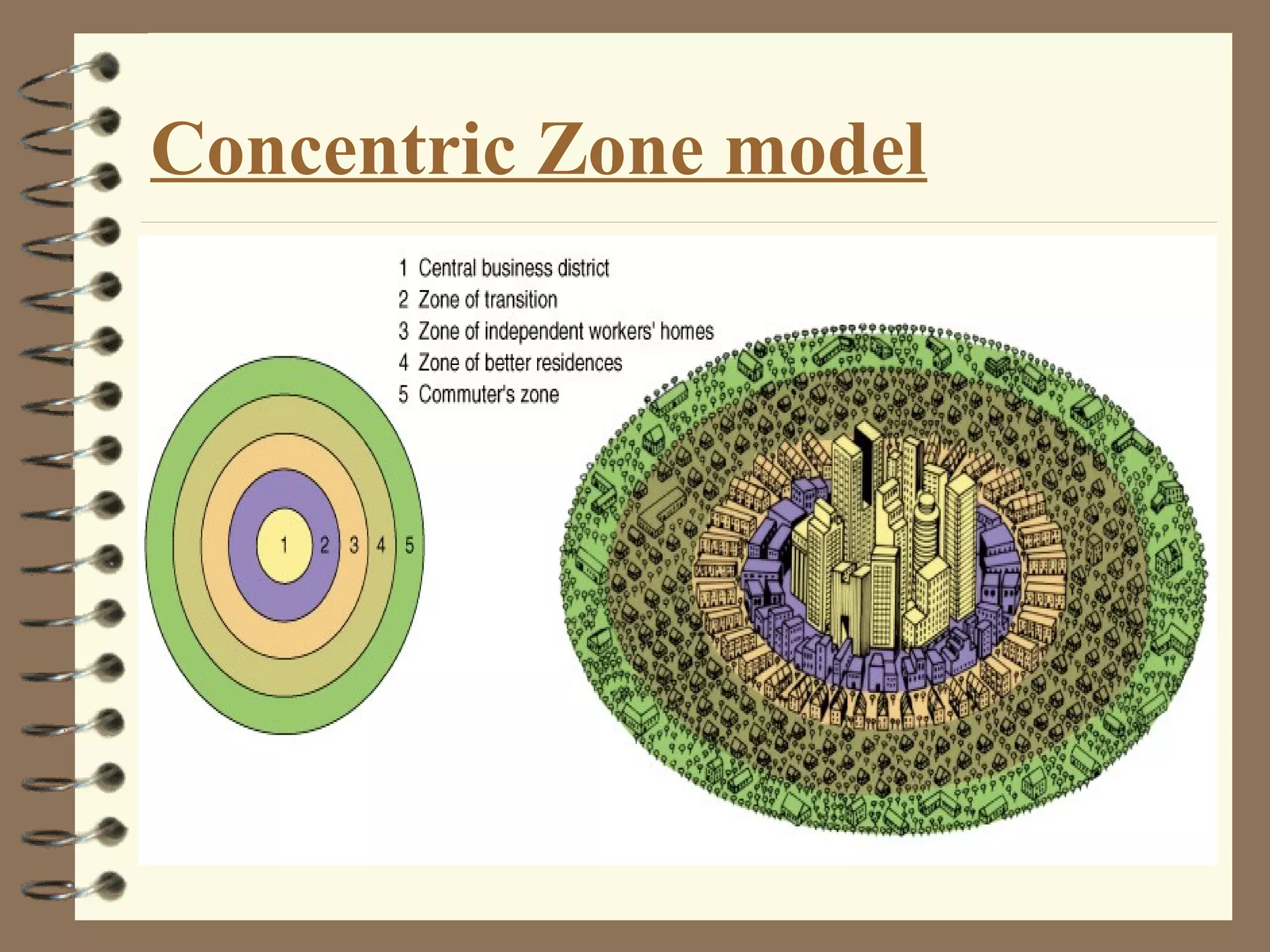 Urban Planning theories and models | PPT