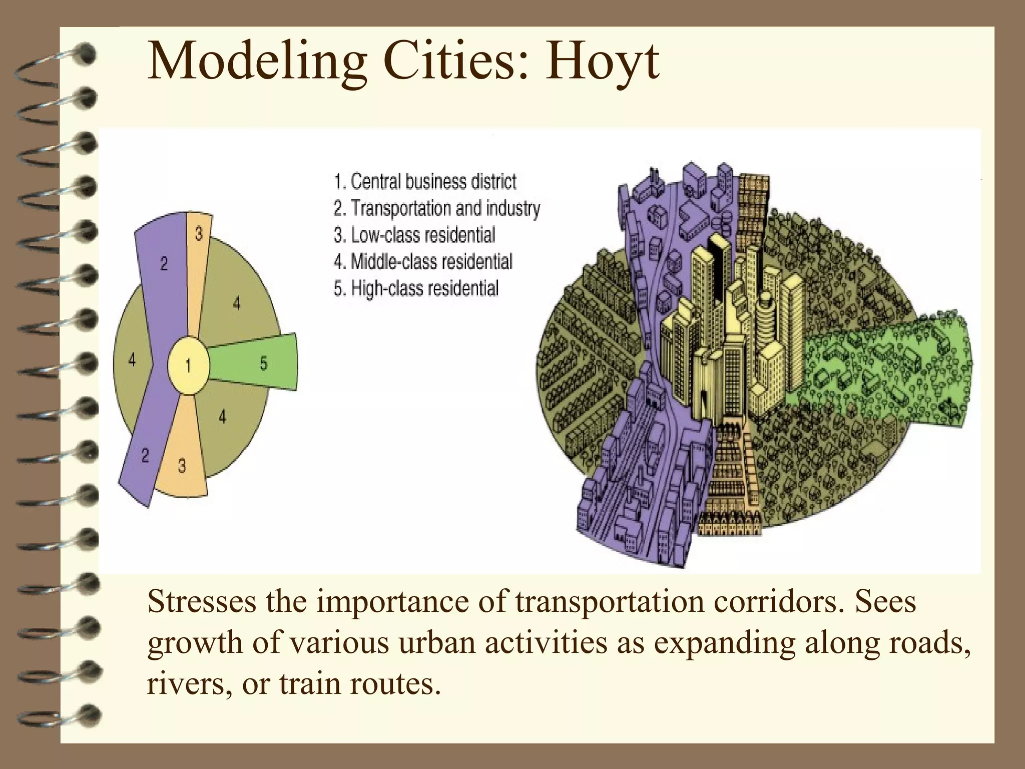 Urban Planning theories and models | PPT