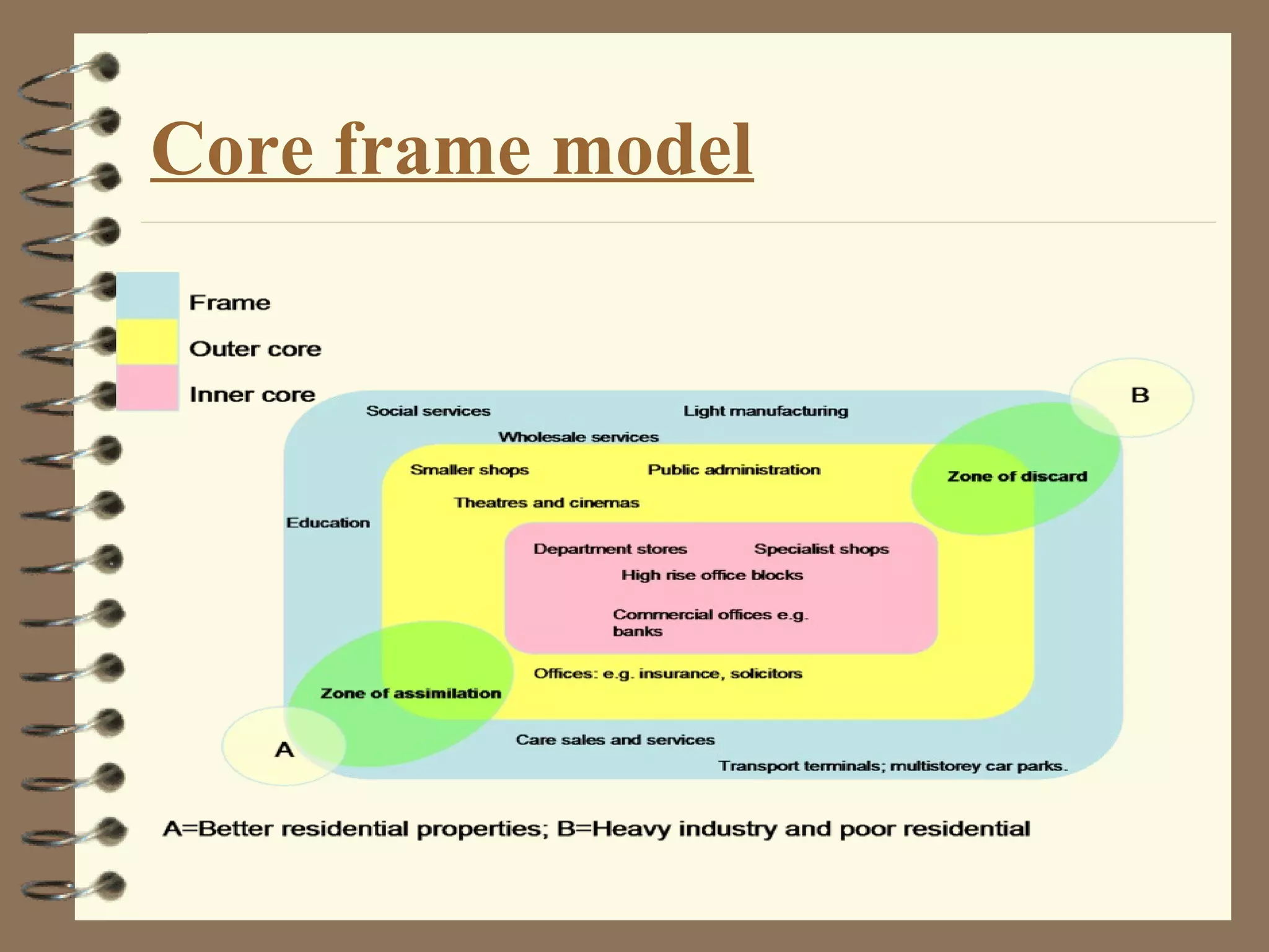 Urban Planning theories and models | PPT