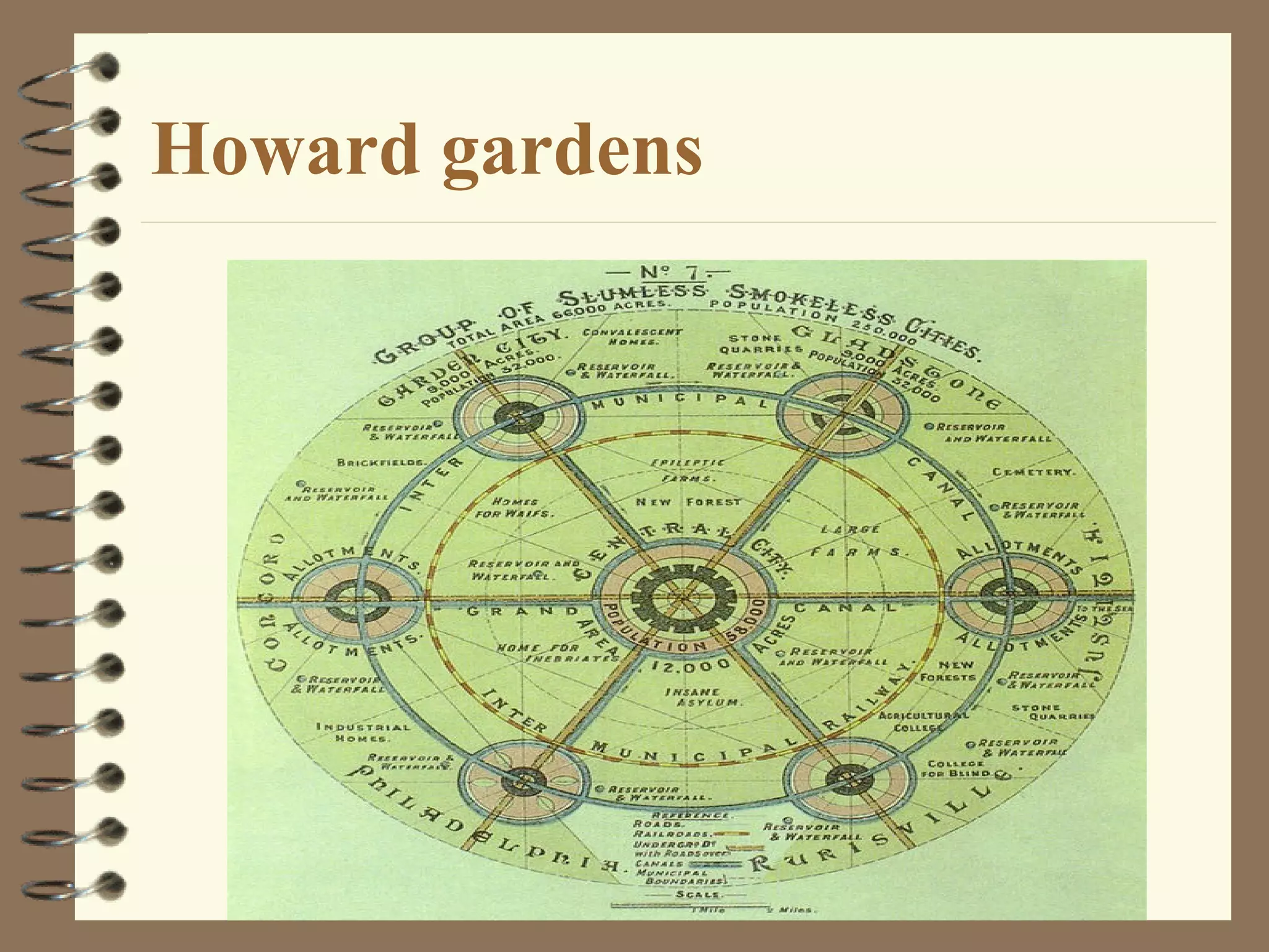 Urban Planning theories and models | PPT