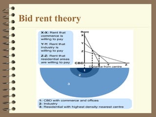 Urban Planning theories and models | PPT