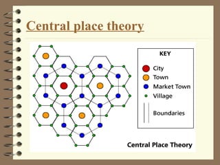 Urban Planning theories and models | PPT