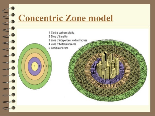 Urban Planning theories and models