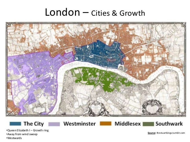 Urban morphology LONDON