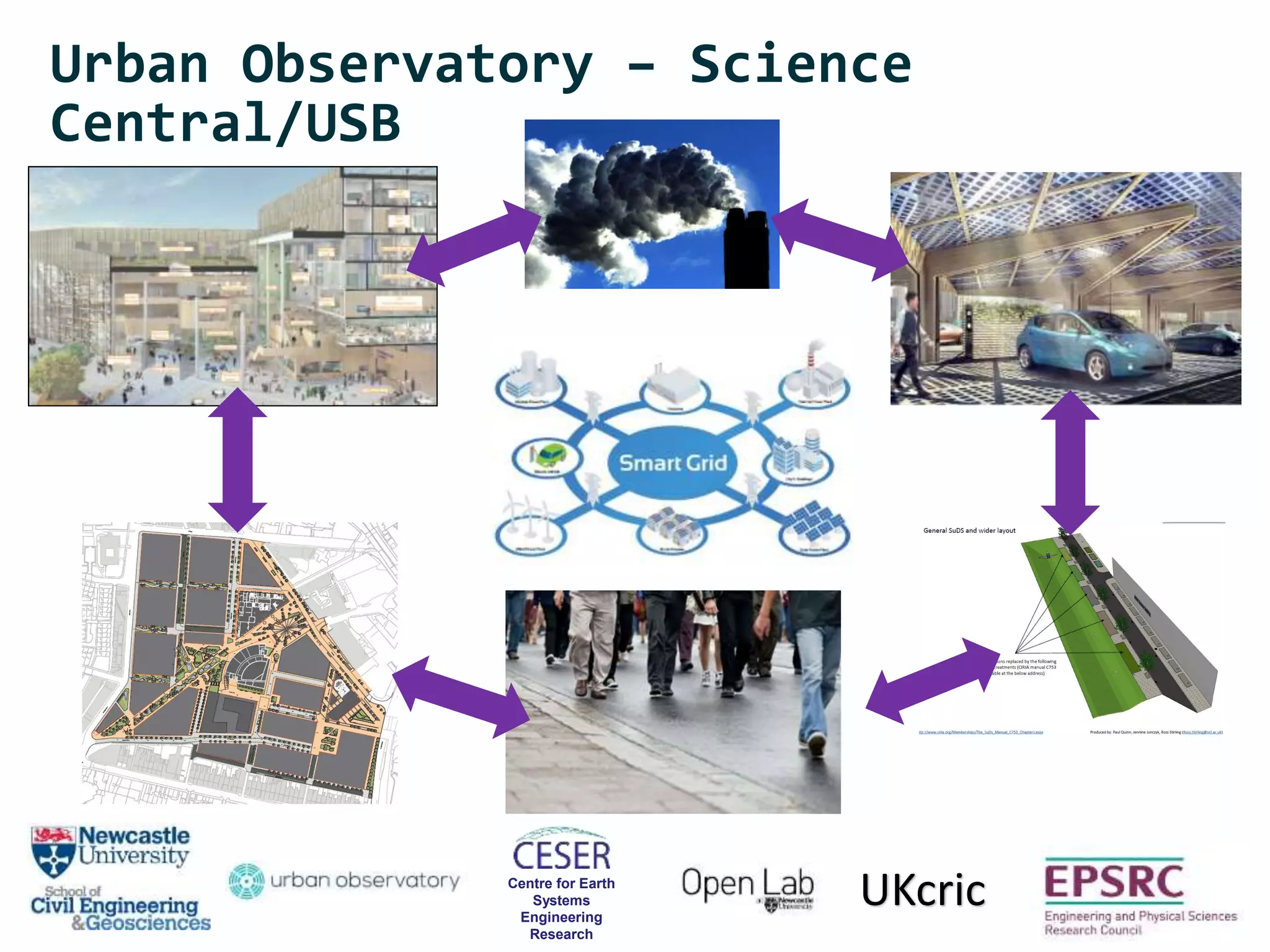 Urban observatory overview - Phil James | PDF