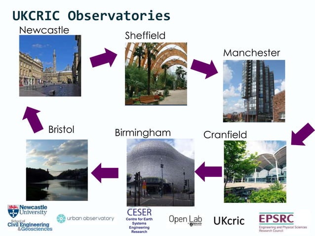 Urban observatory overview - Phil James | PPT