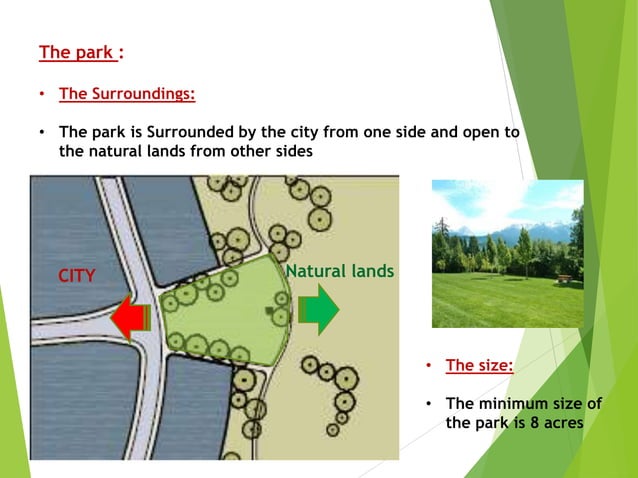 Urban open spaces | PPTX | Parks | Attractions