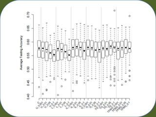 Random Artificial Incorporation of Noise in a Learning Classifier System Environment. | PDF ...