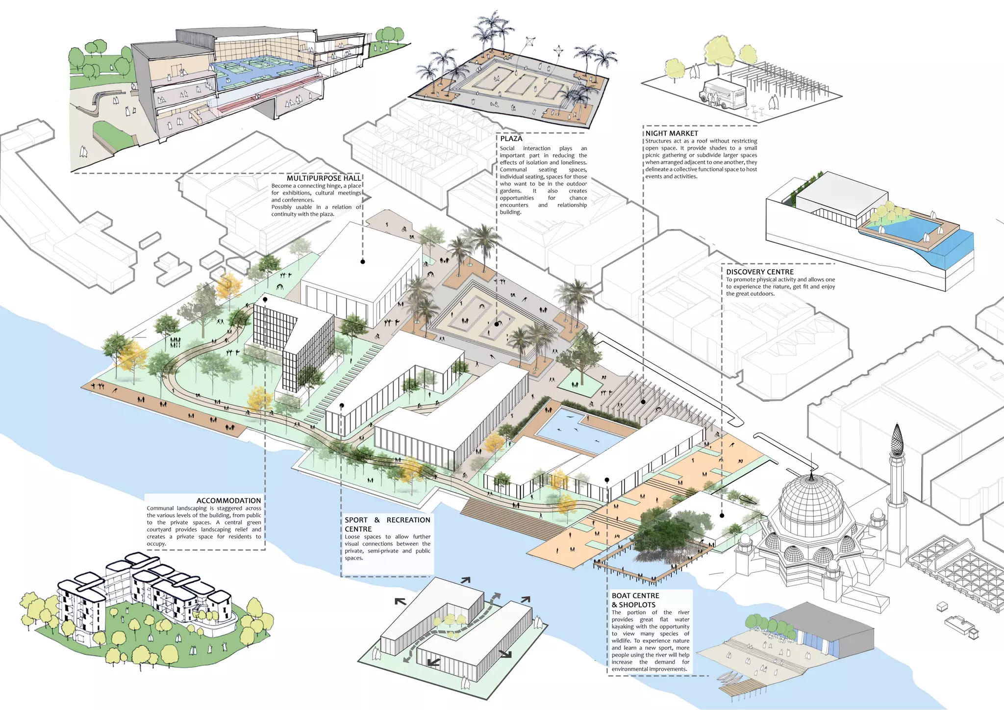 Urban planning | PDF