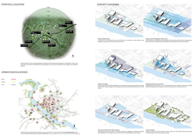 Urban planning | PDF