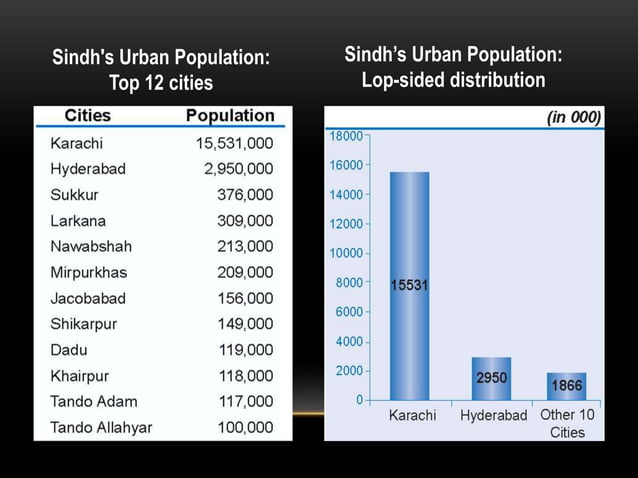 Urban planning and development | PPTX | Developmental Sites | Real Estate
