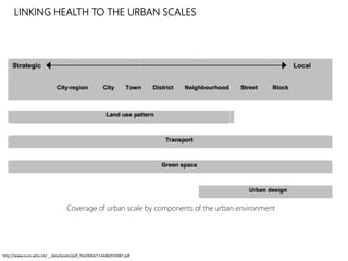 Urban planning and public health | PPTX