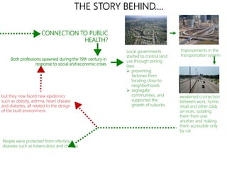 Urban planning and public health | PPTX