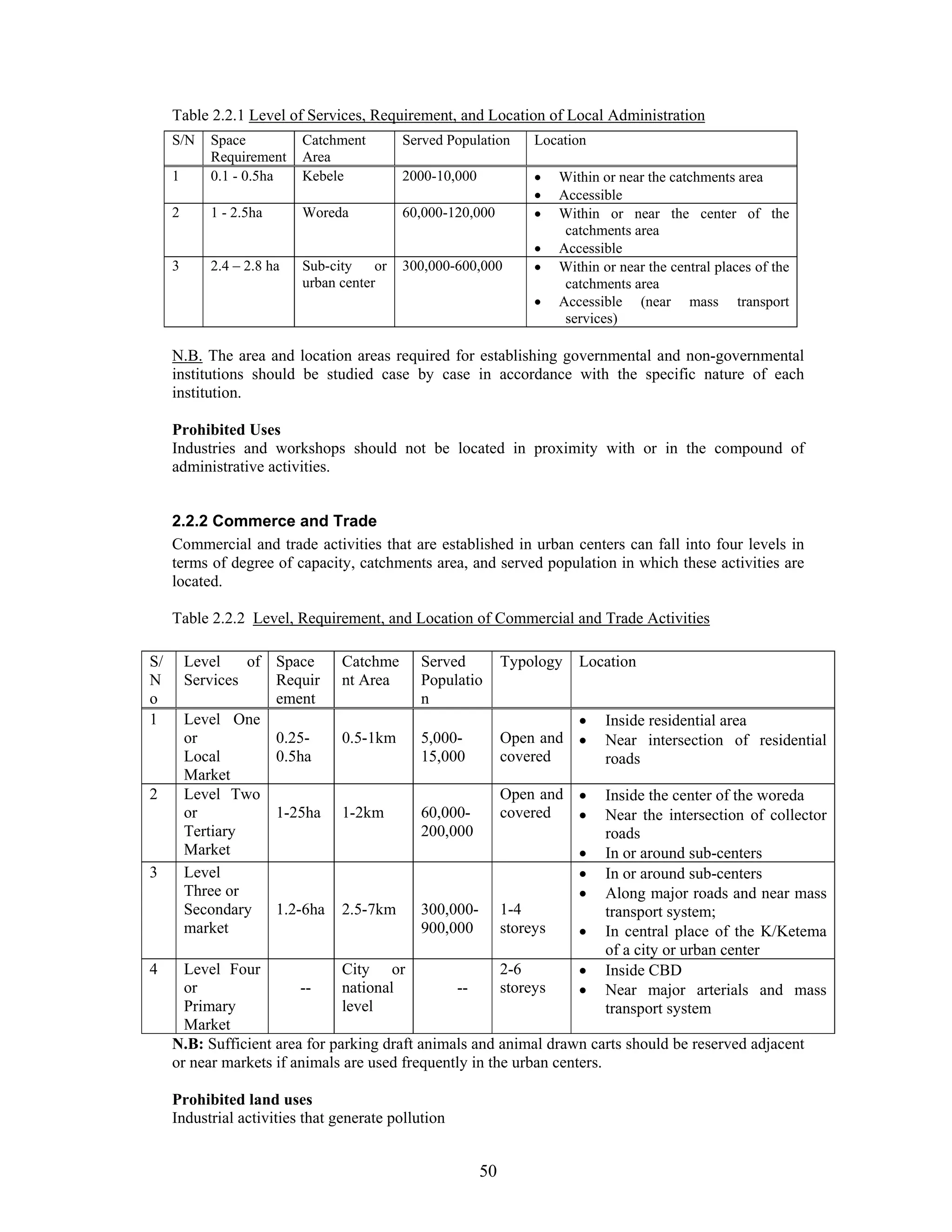 Urban Planning and Implementation Manual (2).pdf