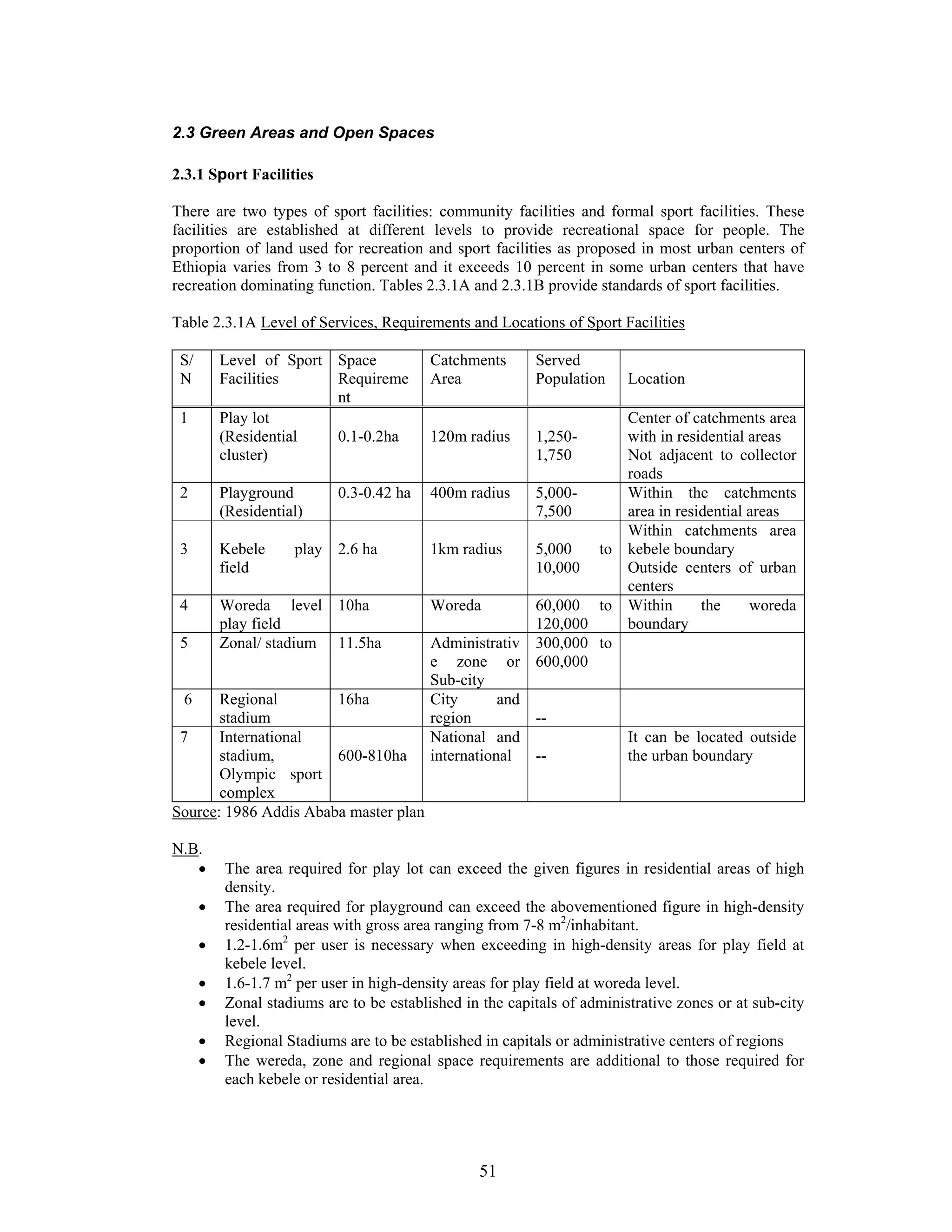 Urban Planning and Implementation Manual (2).pdf
