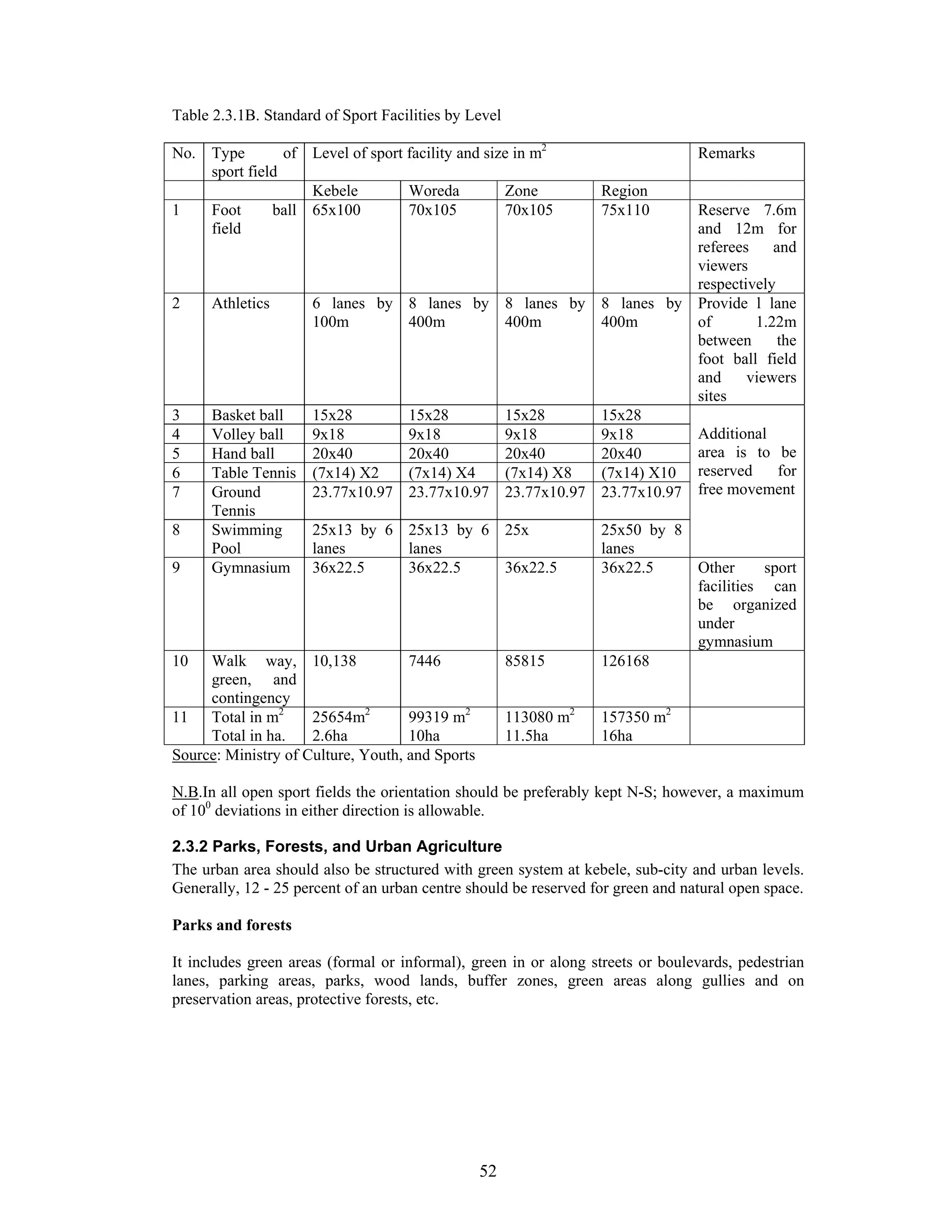 Urban Planning and Implementation Manual (2).pdf