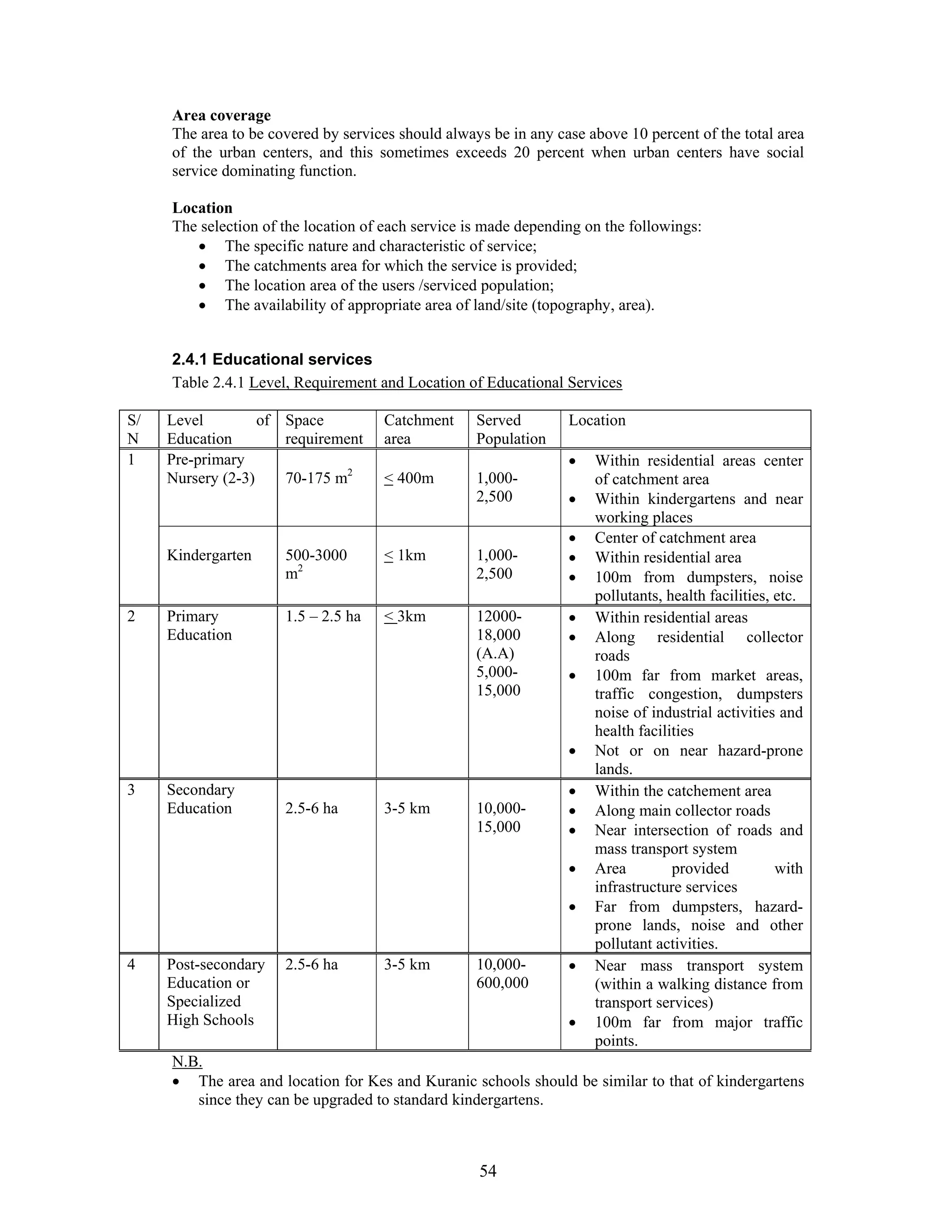 Urban Planning and Implementation Manual (2).pdf