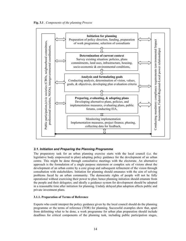 Urban Planning and Implementation Manual (2).pdf | Civil Engineering ...