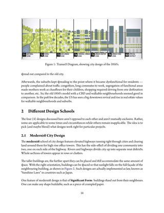 Urban Planning and Design Guide | PDF
