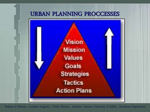 Urban planning presentation 01 | PPTX | Civil Engineering Industry ...