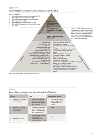 Urban planning processes in lagos executive summary | PDF