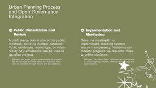 Urban planning Requirements IN ARCHITECTURE .pptx