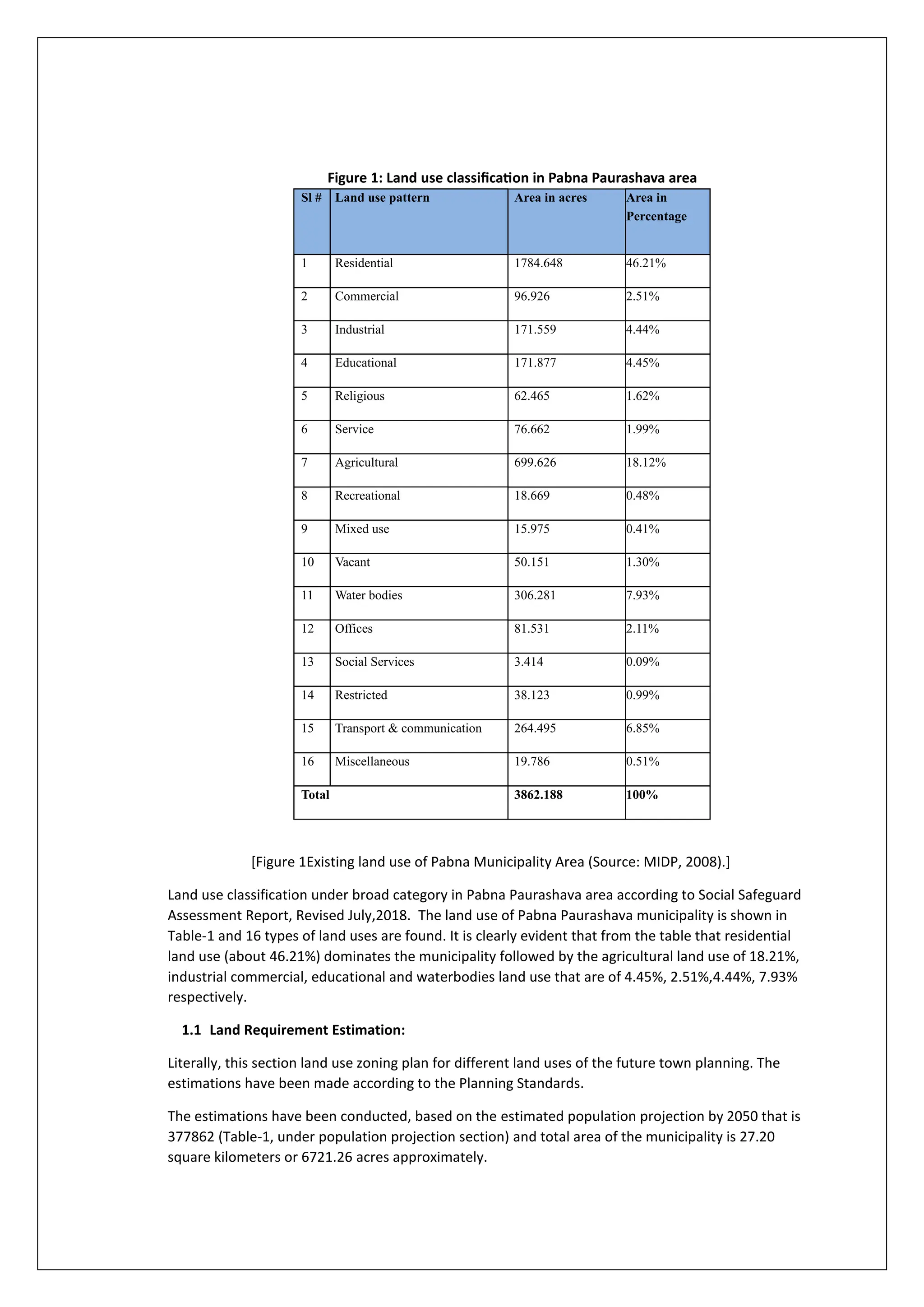 Assessment and Future Land Requirements Of Urban areas And Facilities ...