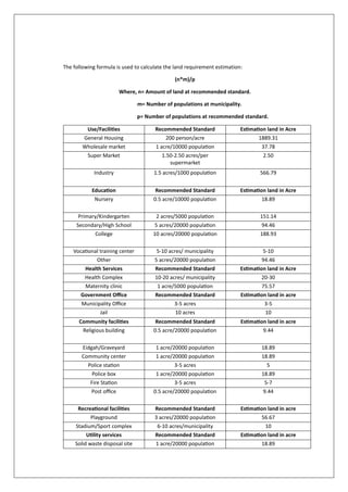 Assessment and Future Land Requirements Of Urban areas And Facilities ...