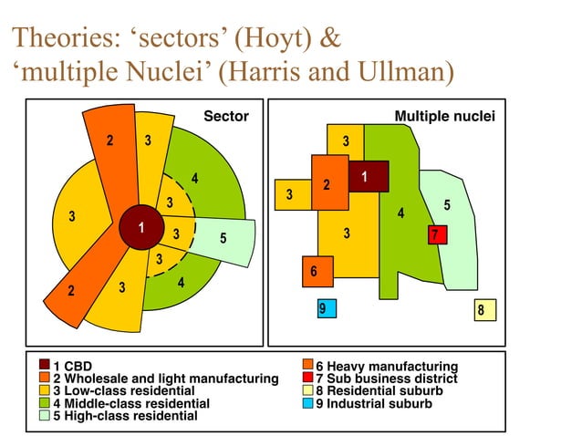 Urban planning theories | PDF | Landscaping | Home & Garden