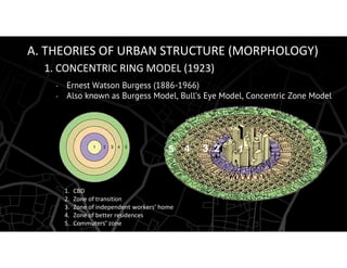 Urban planning theories guide how cities develop and function | PDF