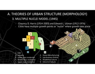 Urban planning theories guide how cities develop and function | PDF