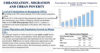 Urban poverty in bangladesh | PPTX
