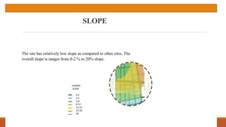 URBAN PPT.pptx bjhghghghghghgvgghhjvgfgvbfrerd | PPT