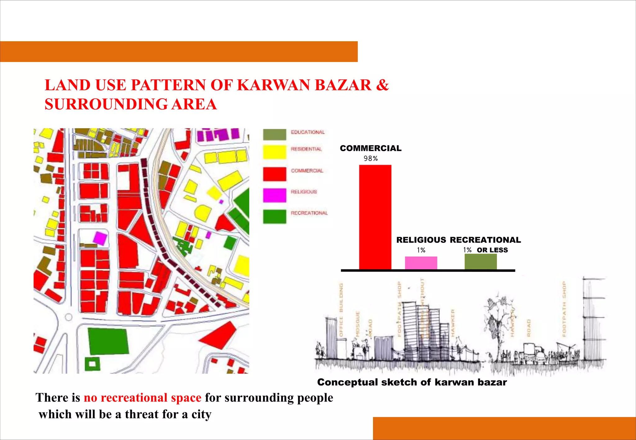 RETHINKING & REDESIGN OF KARWAN BAZAR,BANGLADESH | PPTX