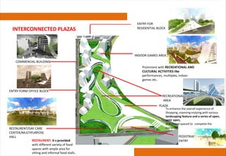 RETHINKING & REDESIGN OF KARWAN BAZAR,BANGLADESH | PPTX