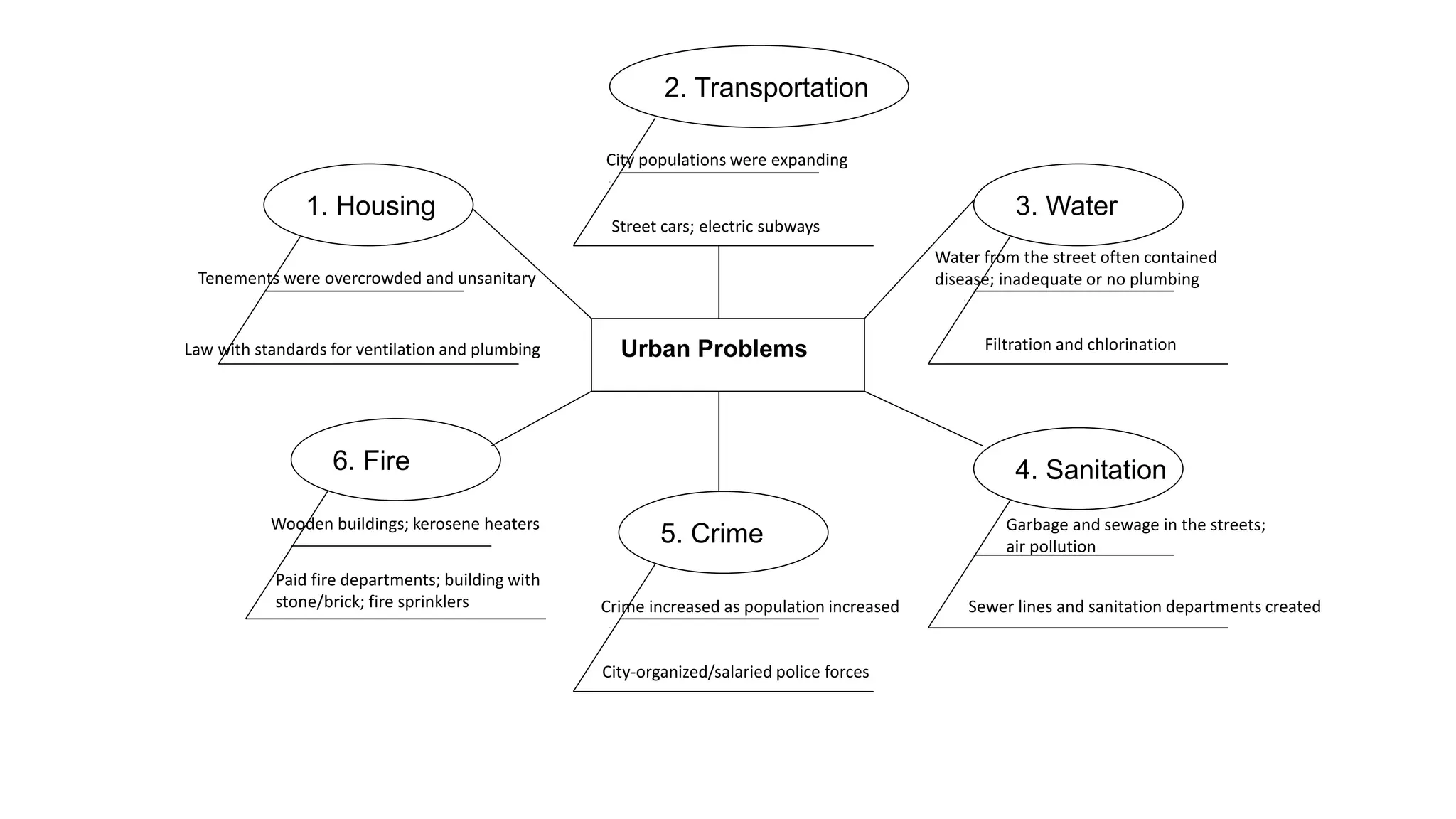 Urban problems | PPTX