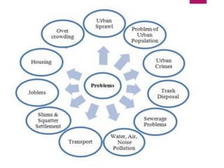 Urban Problems II.pptx