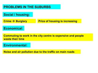 Urban problems in big cities | PPT