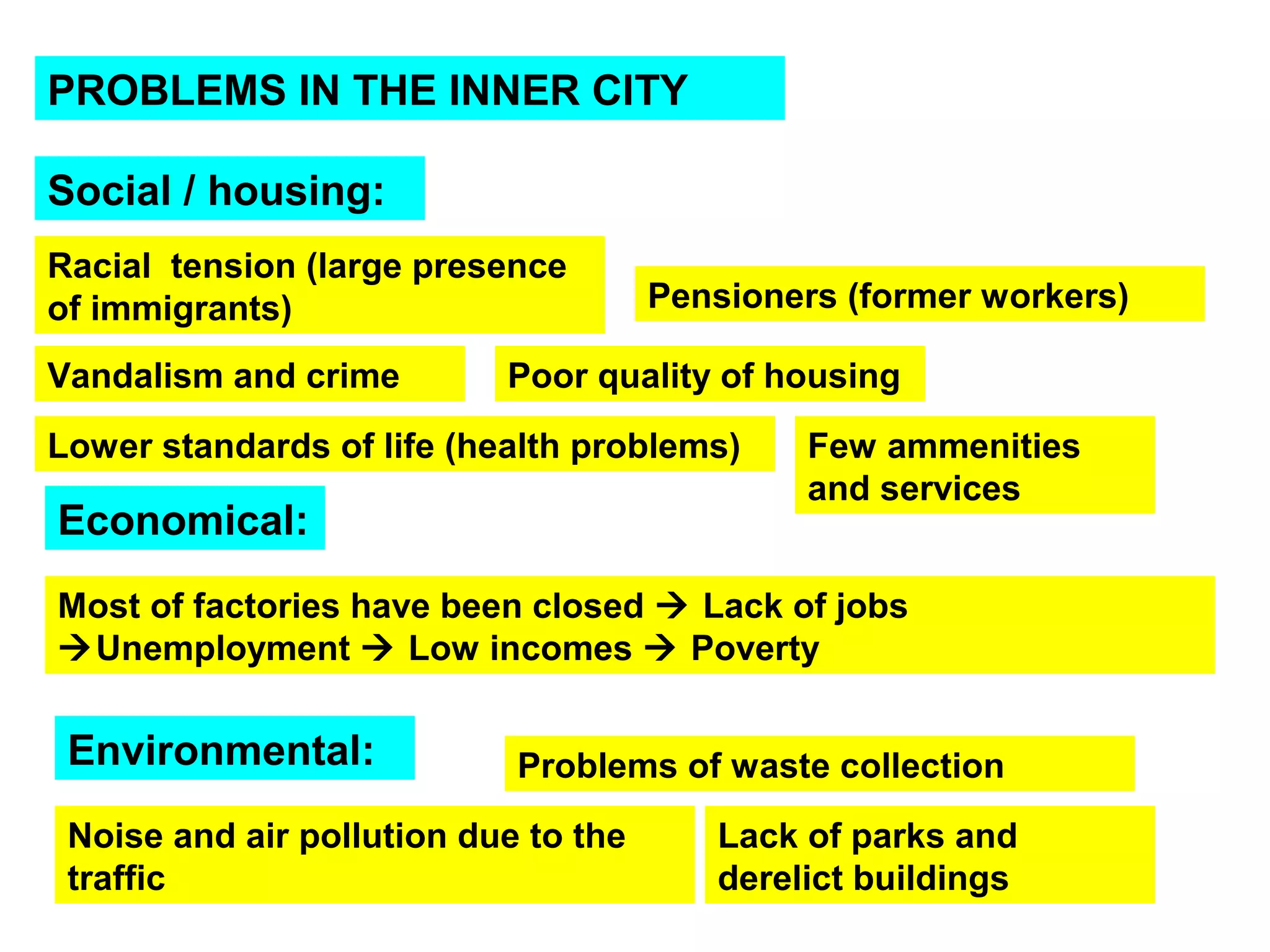 Urban problems in big cities of the developed | PPT