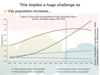 Urban Problems and Perspectives | PPT