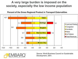 Urban Problems and Perspectives | PPT