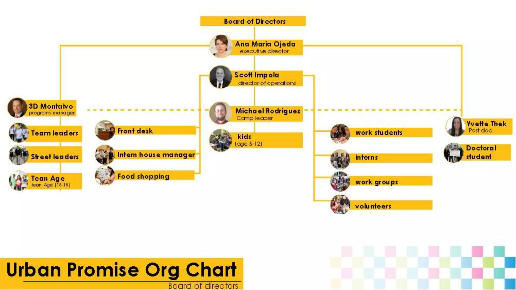 Urban promise | PPT | Free Download