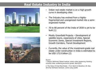 Urban Real Estate & Development in India | PDF