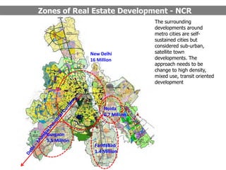 Urban Real Estate & Development in India | PDF