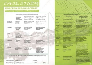 Urban redevelopment | PPTX