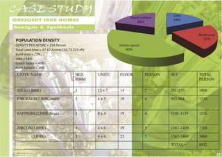 Urban redevelopment | PPTX