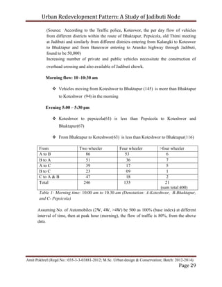 Urban redevelopment pattern a study of Jadibuti node, Kathmandu | PDF