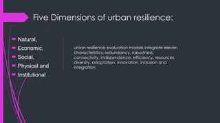 Design of Architecture and URBAN RESILIENCE.pptx