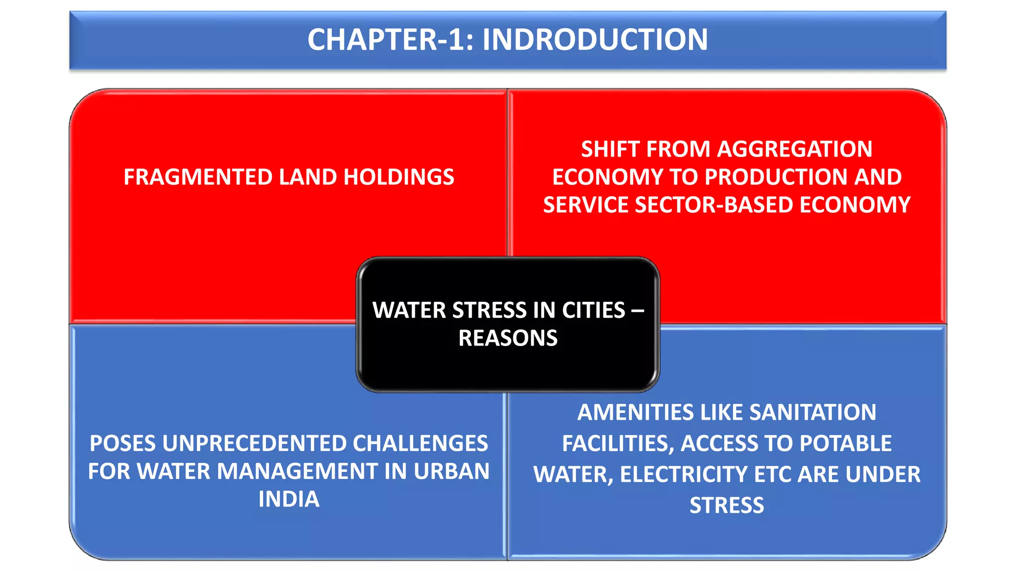 URBAN SANITATION AND WATER SUPPLY IN NCR HIGH RISE BUILDING, A ...
