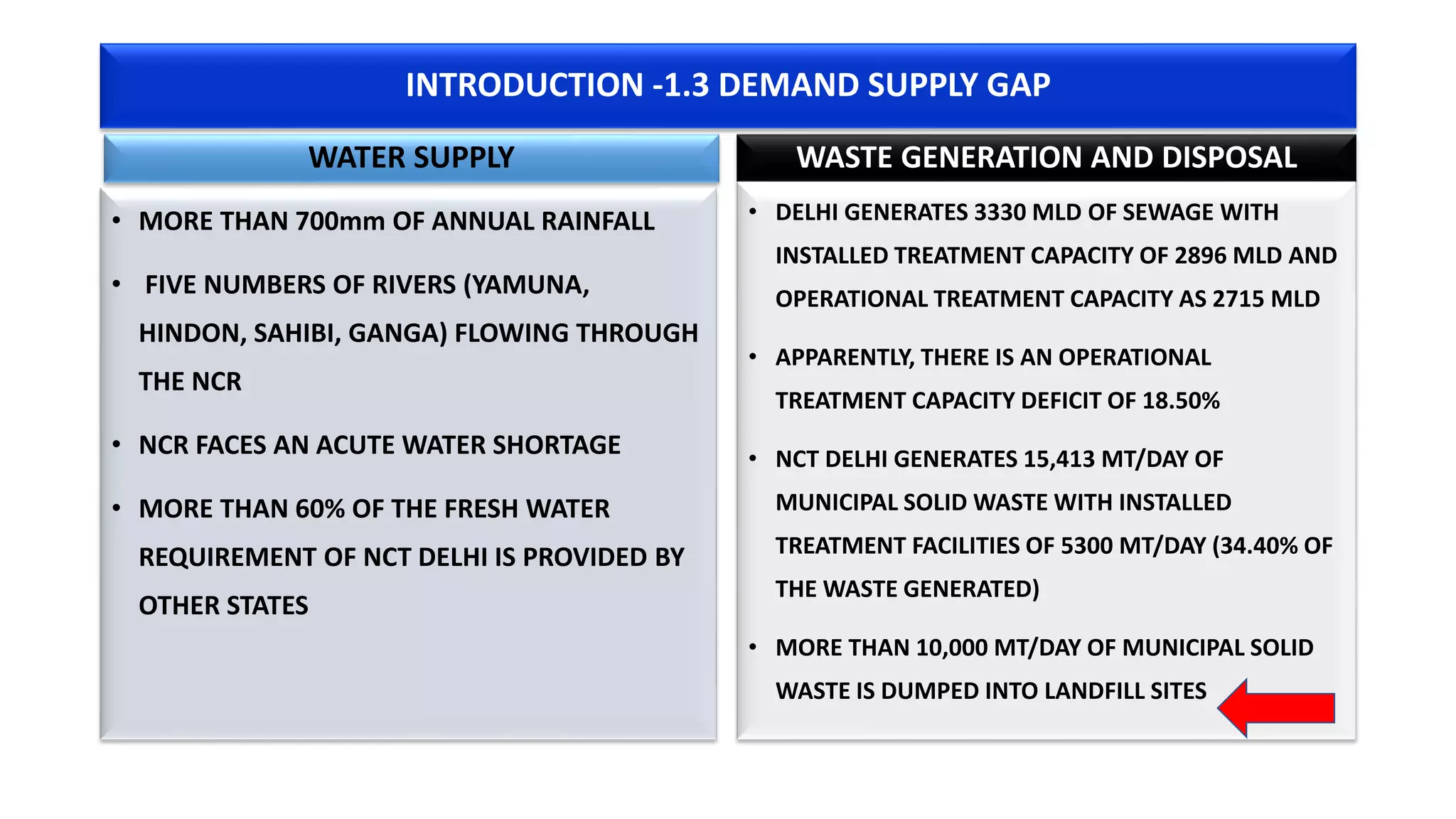 URBAN SANITATION AND WATER SUPPLY IN NCR HIGH RISE BUILDING, A ...